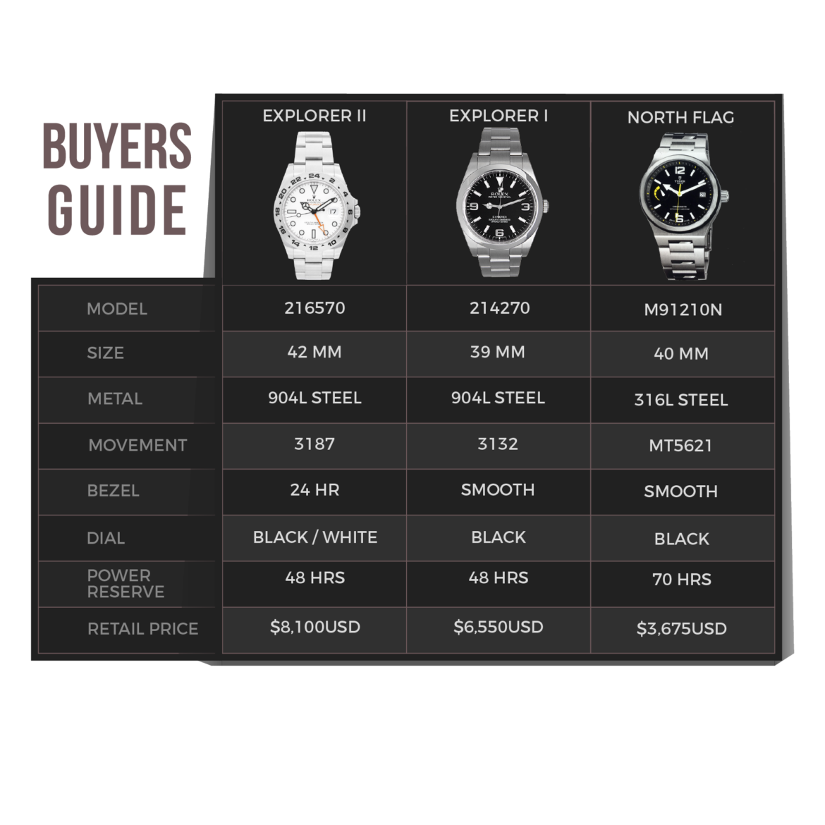 Buyer's Guide: Rolex Explorer II - The Hour Blog